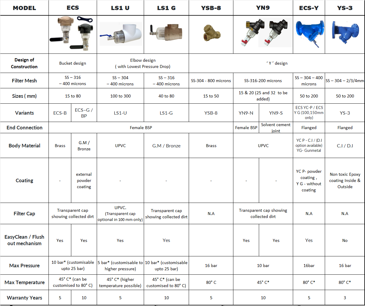 Welcome Varie Valves Private Limited
